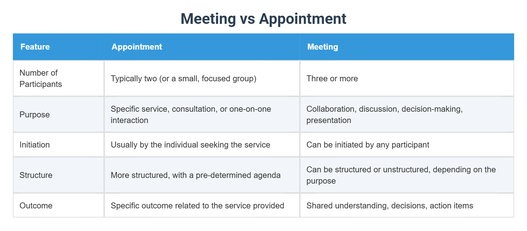 Meeting vs Appointment