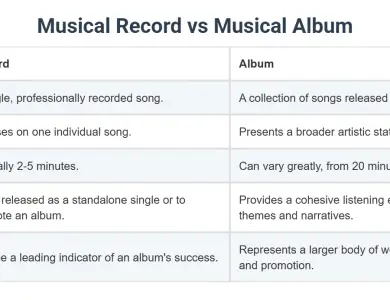 Opera vs Musical
