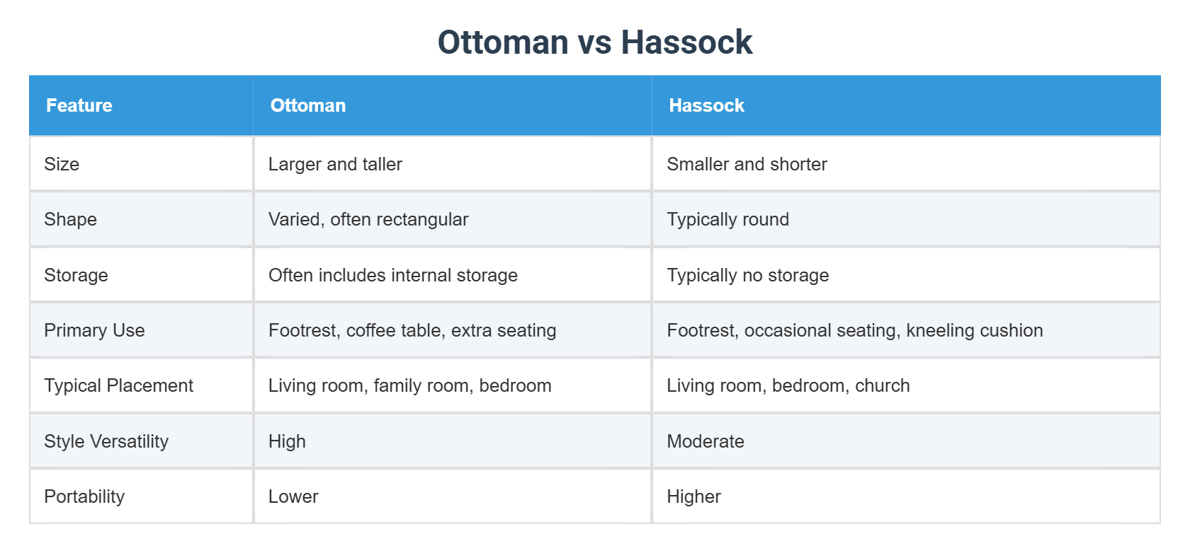 Ottoman vs Hassock