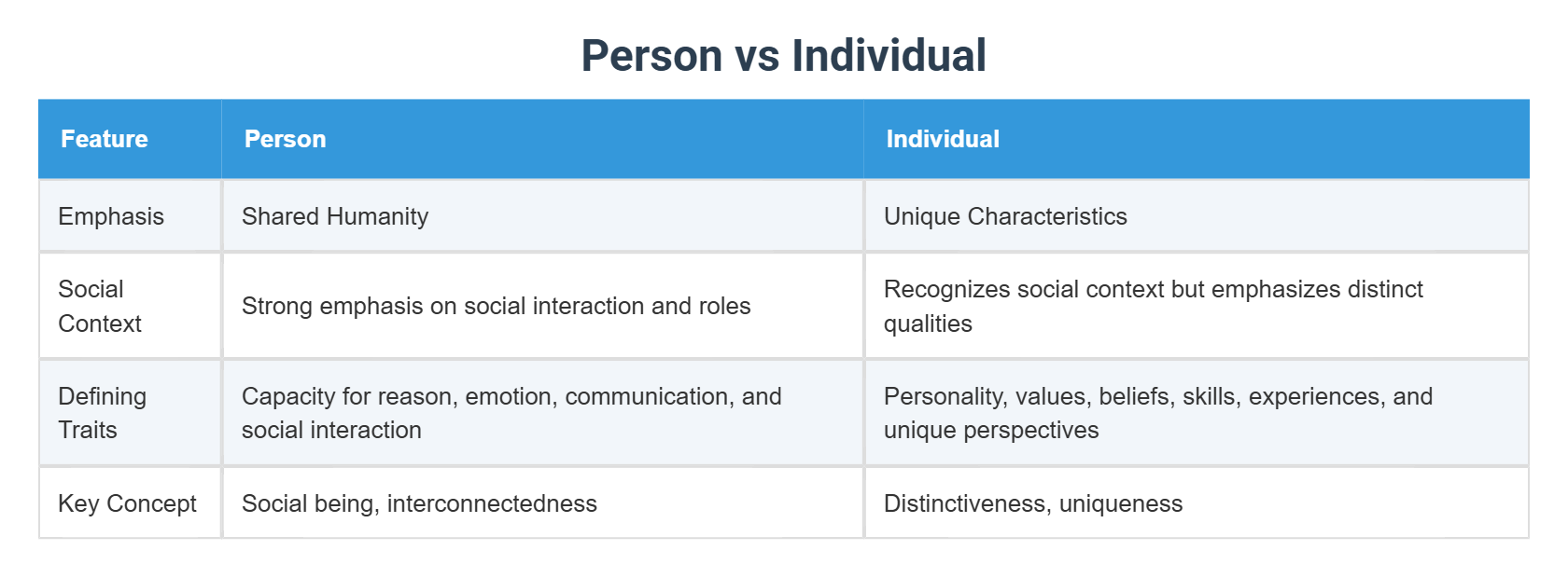 Person vs Individual