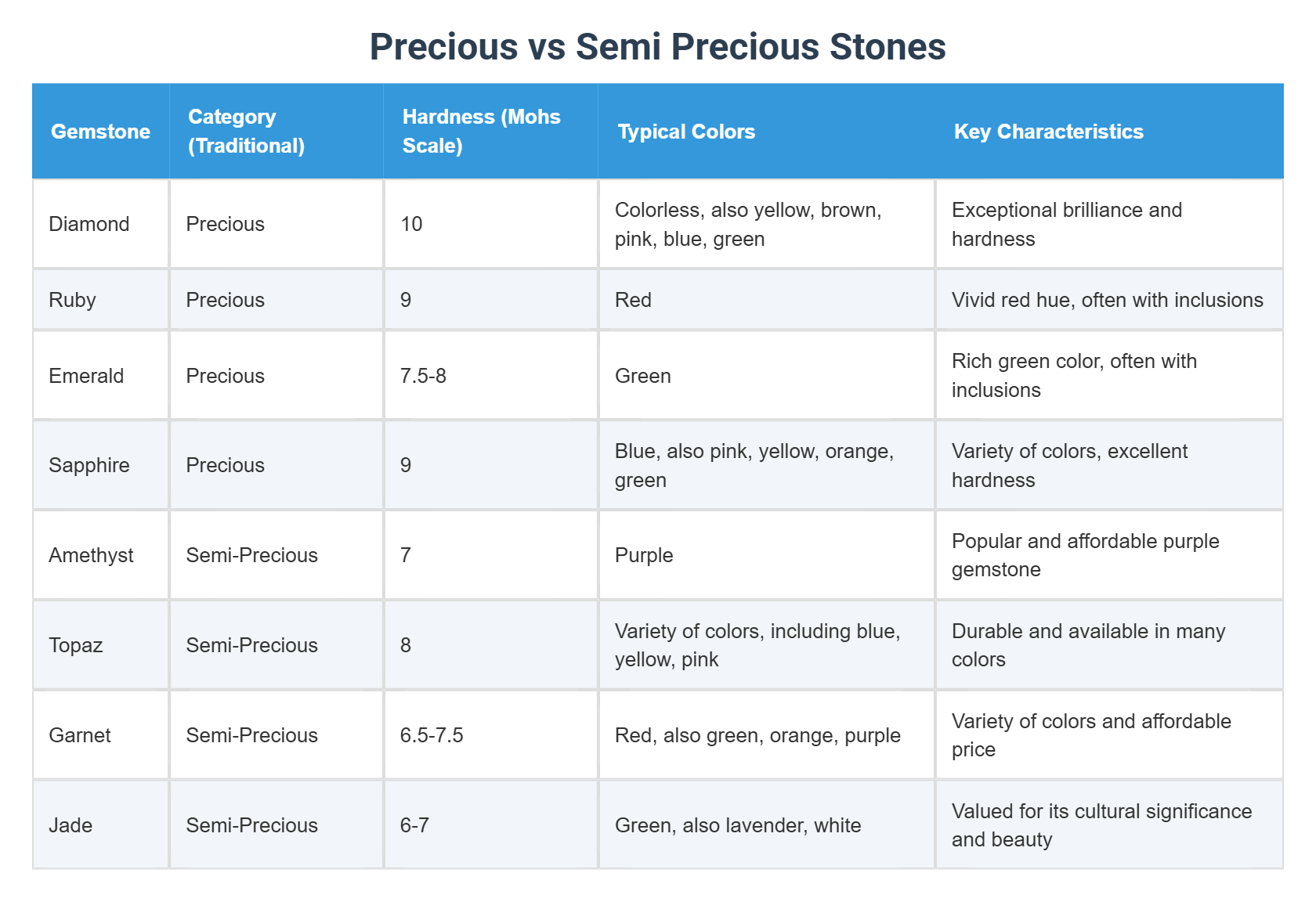 Precious vs Semi Precious Stones