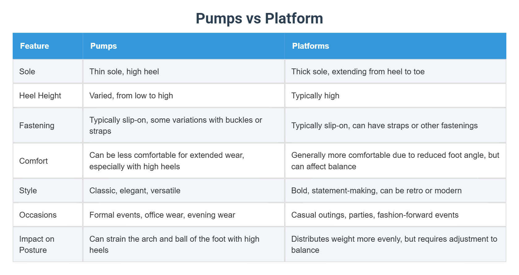 Pumps vs Platform