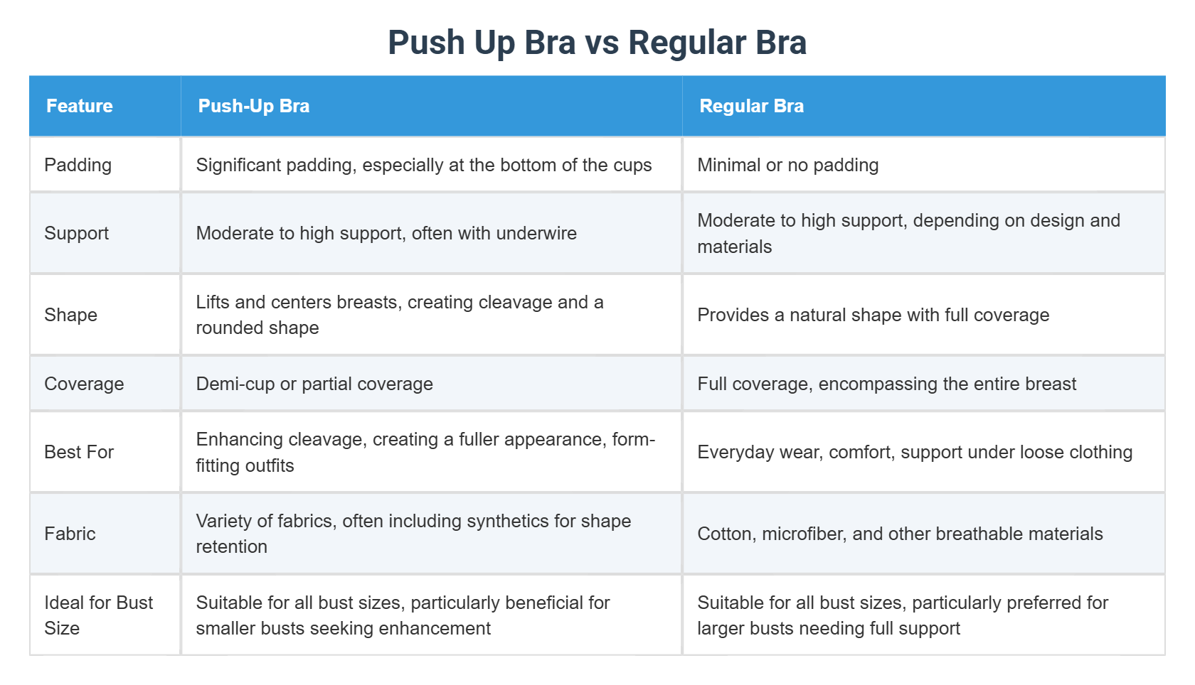 Push Up Bra vs Regular Bra