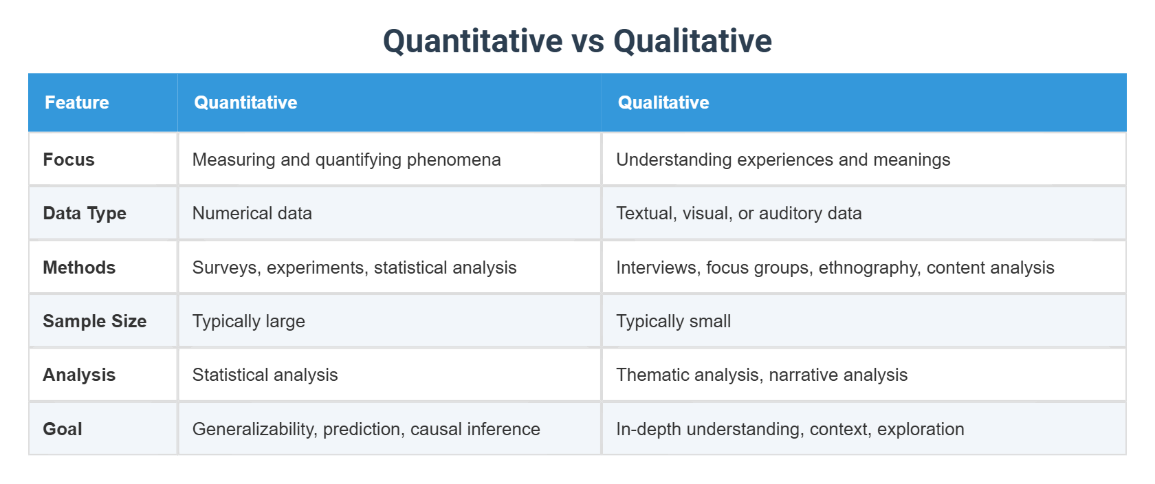 Quantitative vs Qualitative