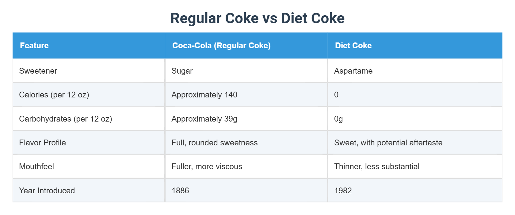 Regular Coke vs Diet Coke