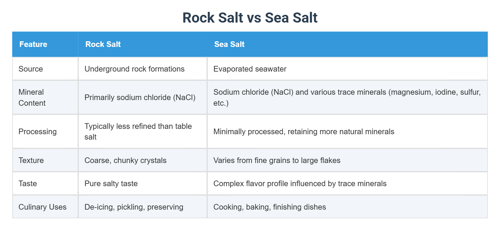 Rock Salt vs Sea Salt