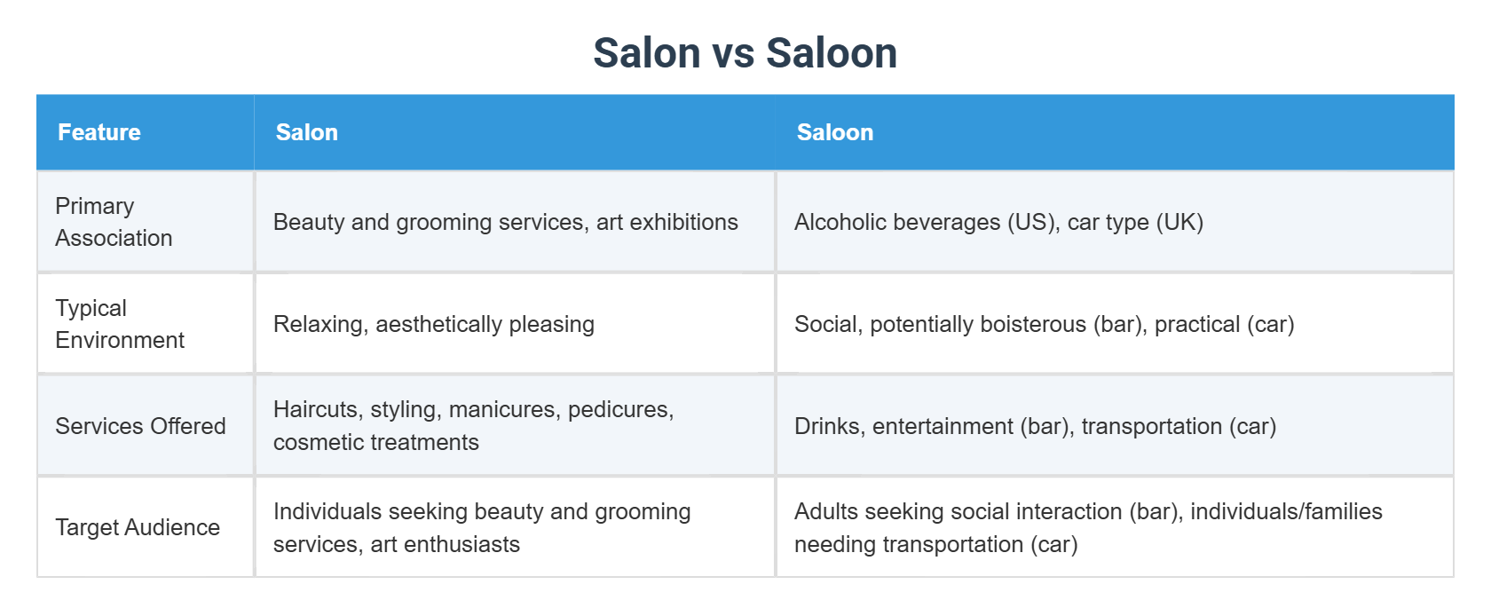 Salon vs Saloon