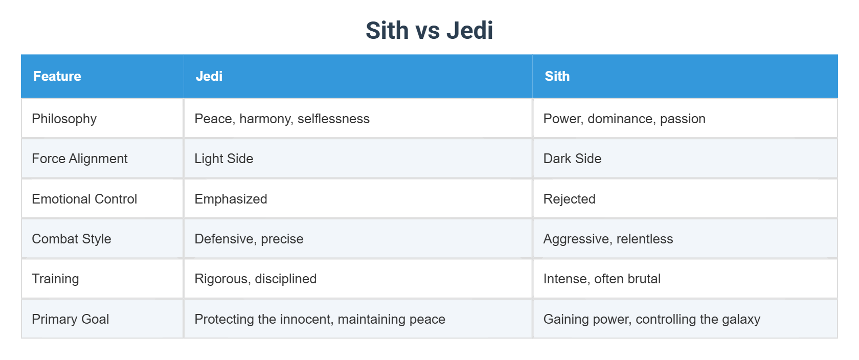 Sith vs Jedi