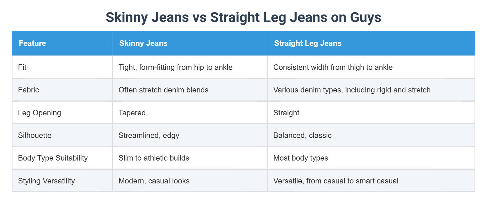 Skinny Jeans vs Straight Leg Jeans on Guys