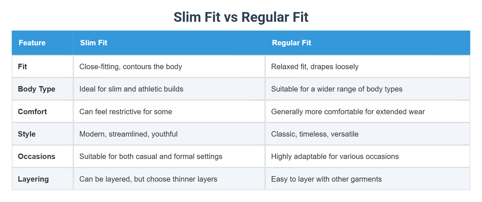 Slim Fit vs Regular Fit