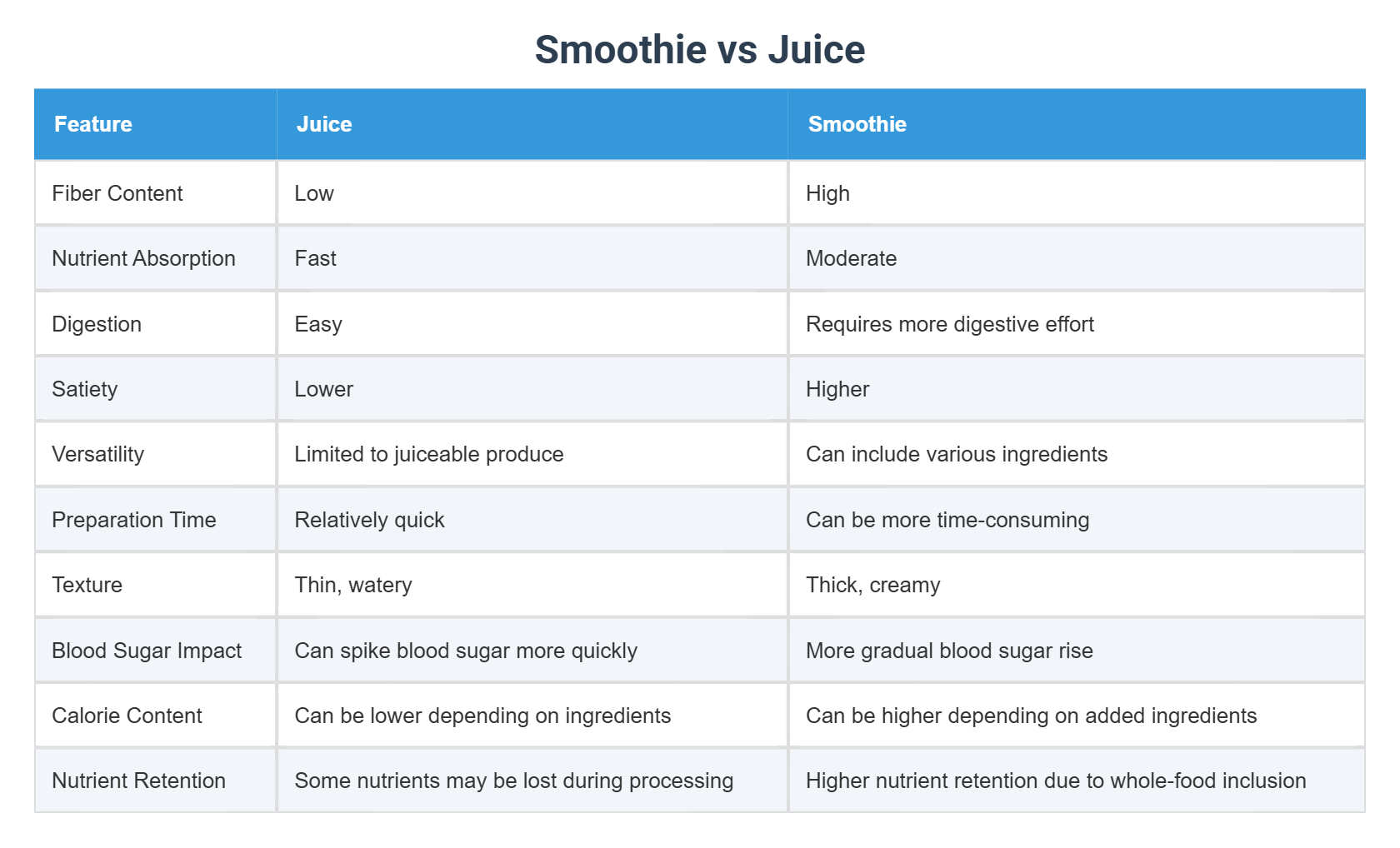 Fruit Juice vs Fruit Nectar