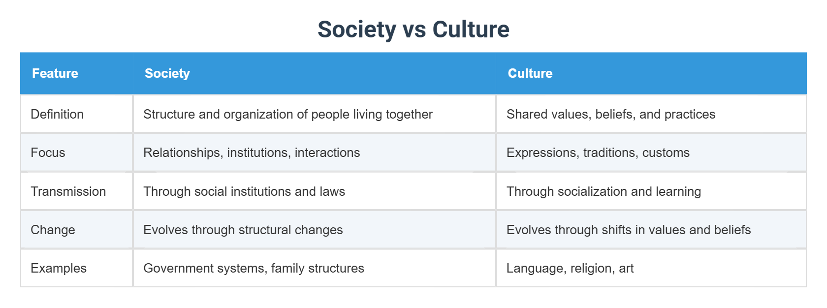 Eastern vs Western Culture