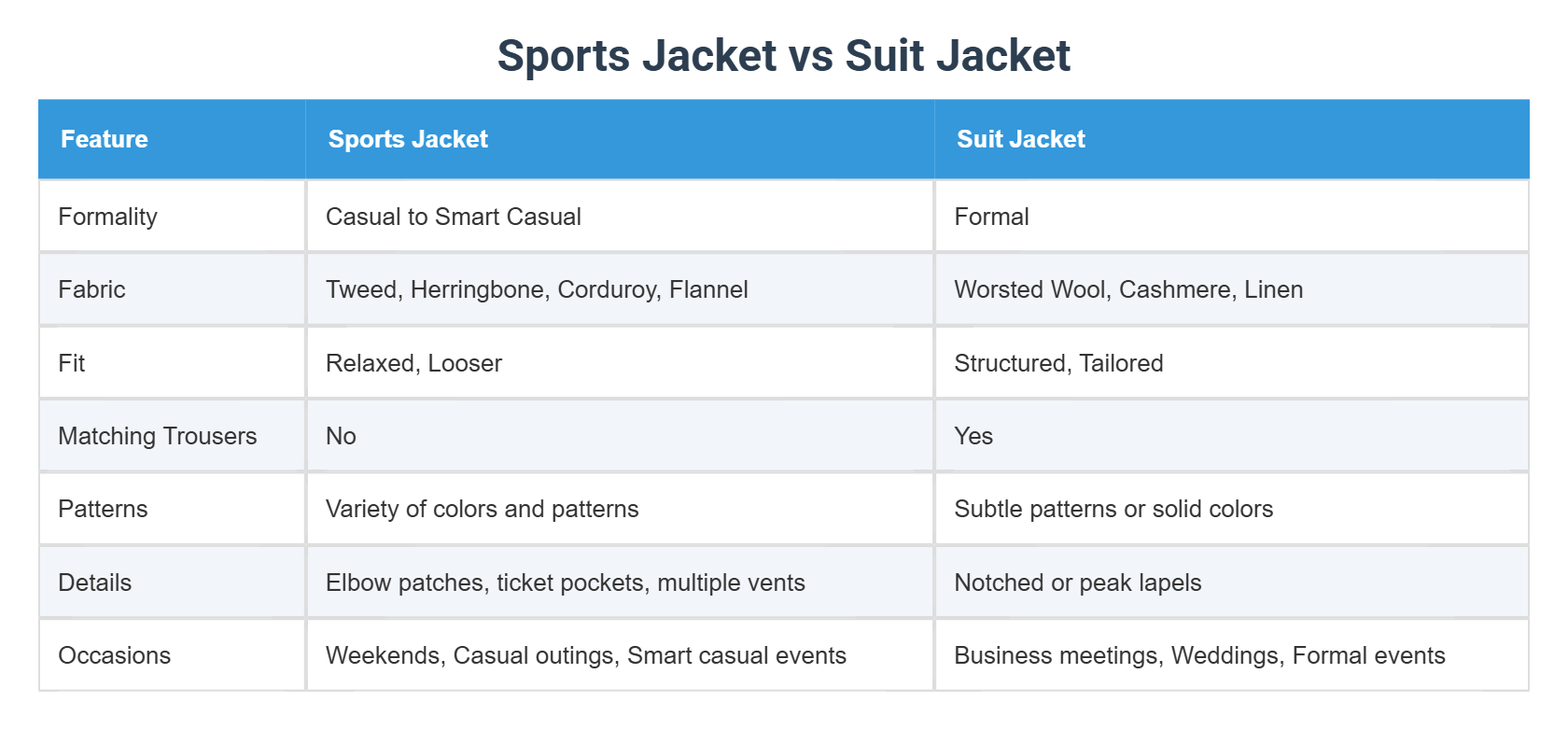 Sports Jacket vs Suit Jacket