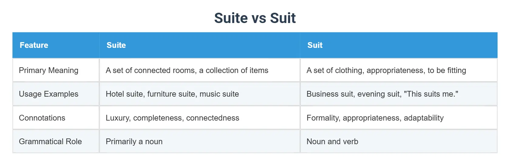 Suite vs Suit