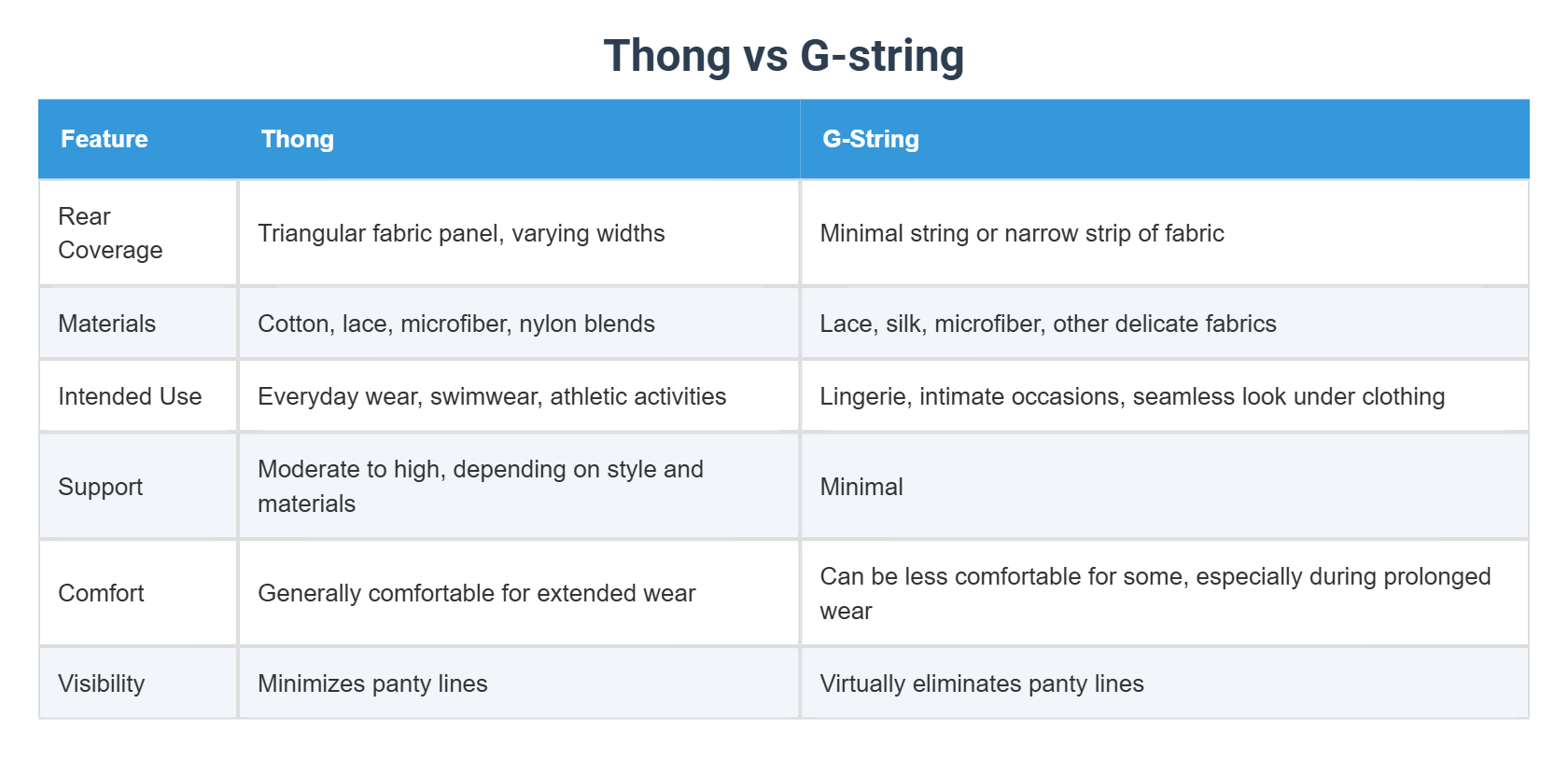 Thong vs G-string