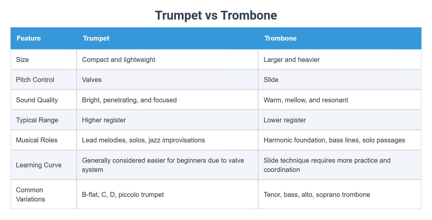Trumpet vs Trombone