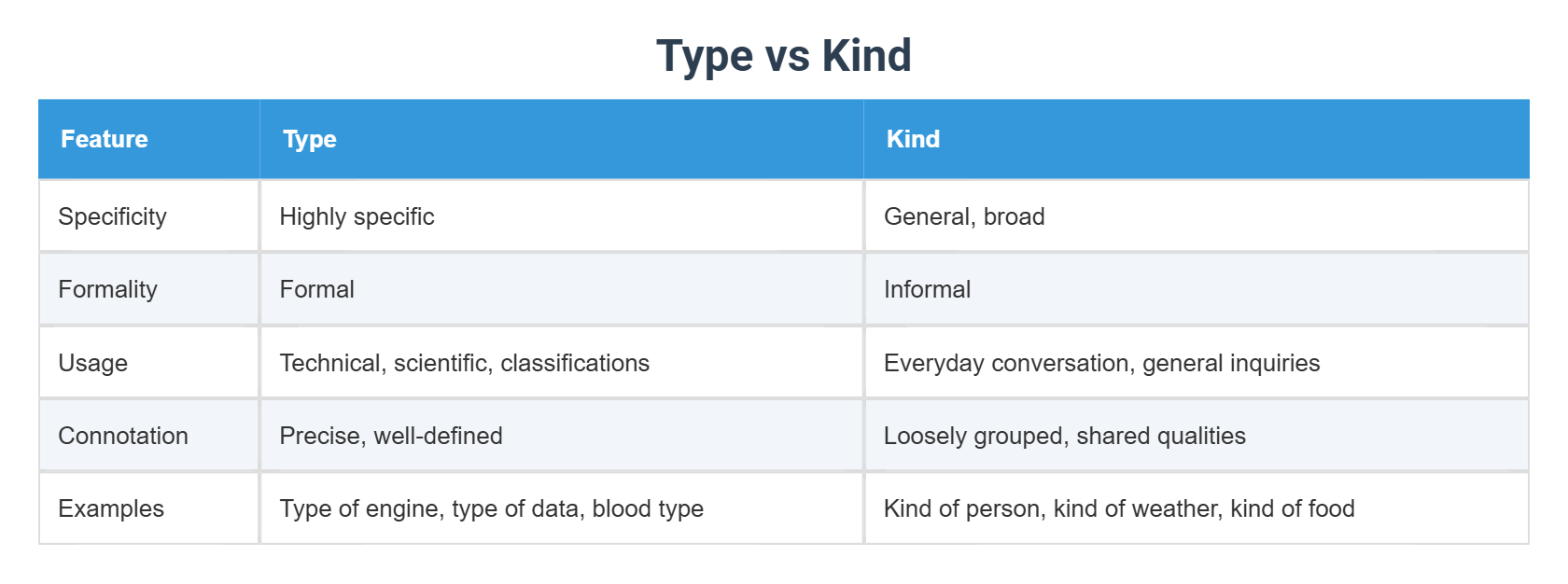 Type vs Kind