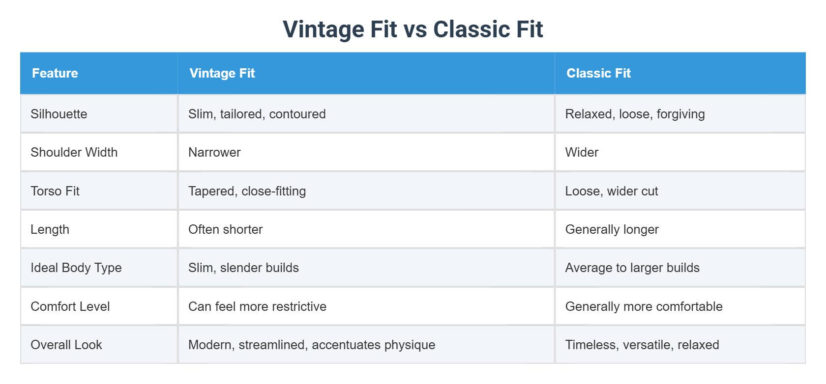 Vintage Fit vs Classic Fit