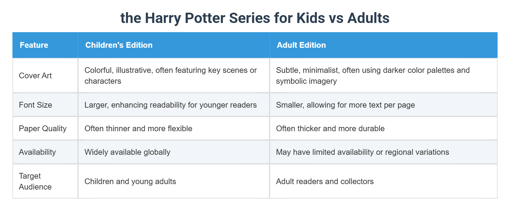 the Harry Potter Series for Kids vs Adults
