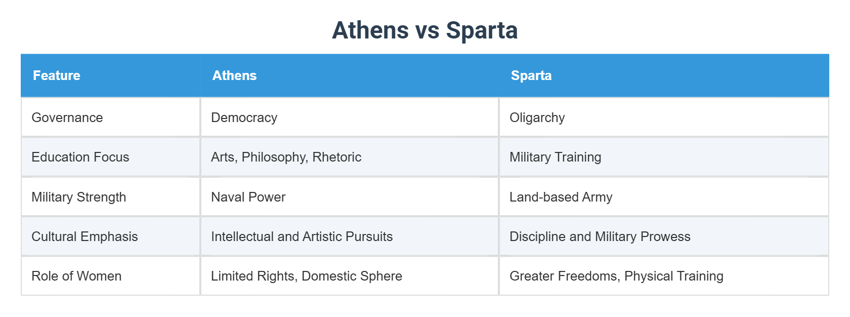 Athens vs Sparta