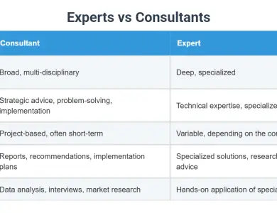 Specialist vs Expert: Understanding the Key Differences