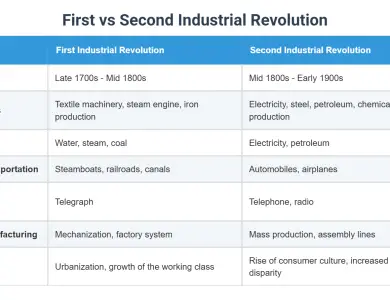 French Revolution vs American Revolution