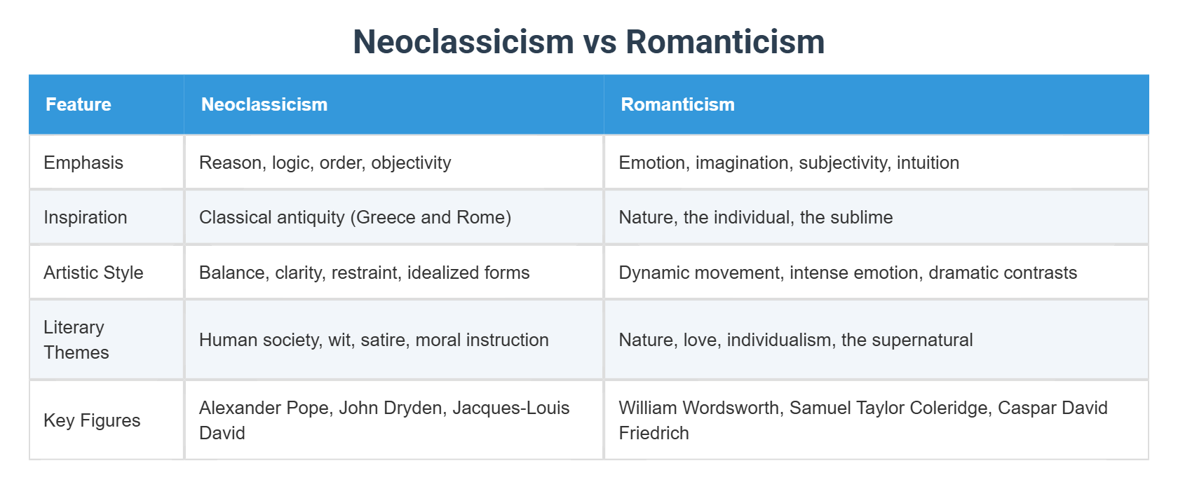Neoclassicism vs Romanticism
