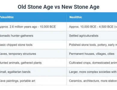 Middle Ages vs Medieval Ages: Unveiling the Contrasts
