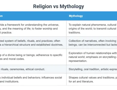 Religion vs Ideology