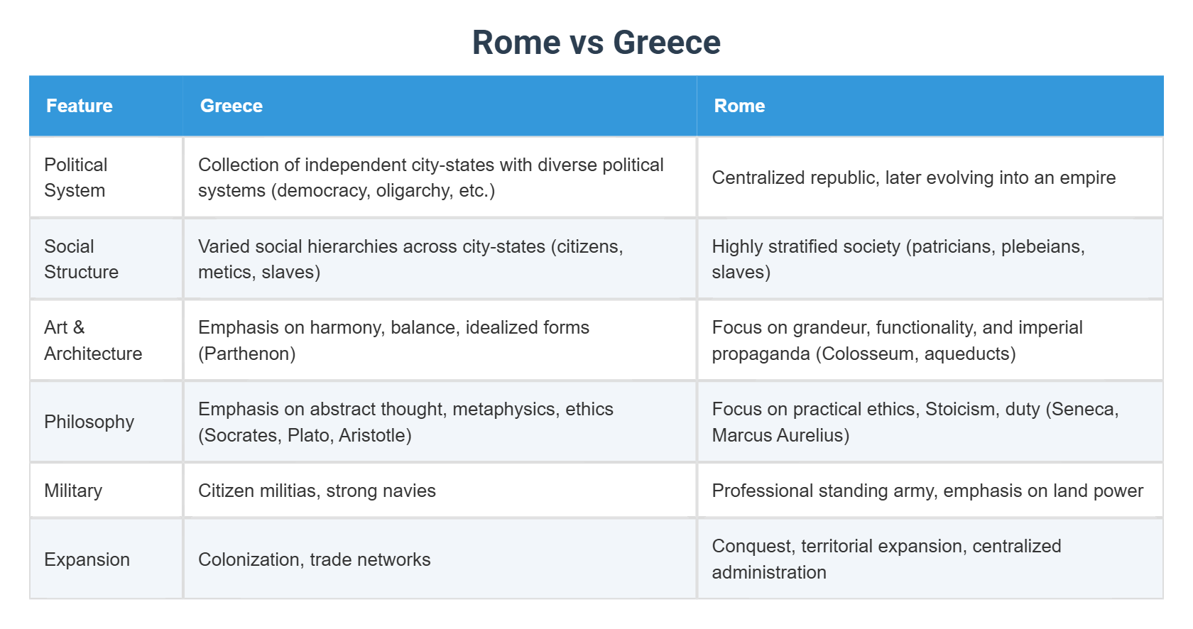 Rome vs Greece