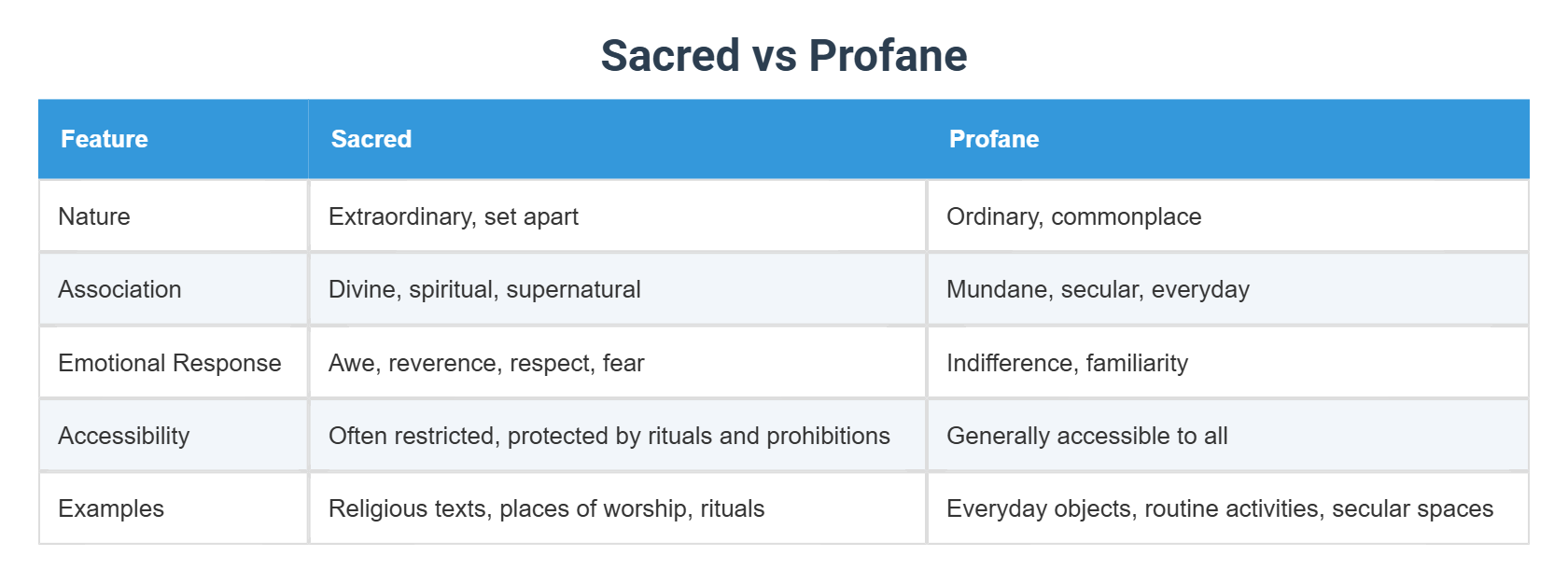 Sacred vs Profane