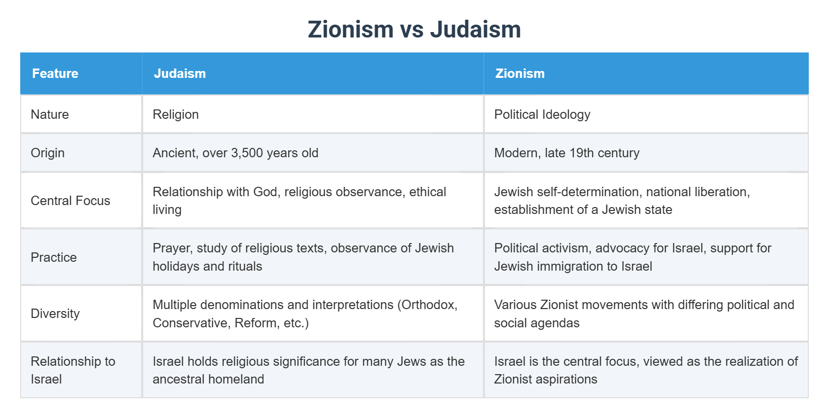 Zionism vs Judaism