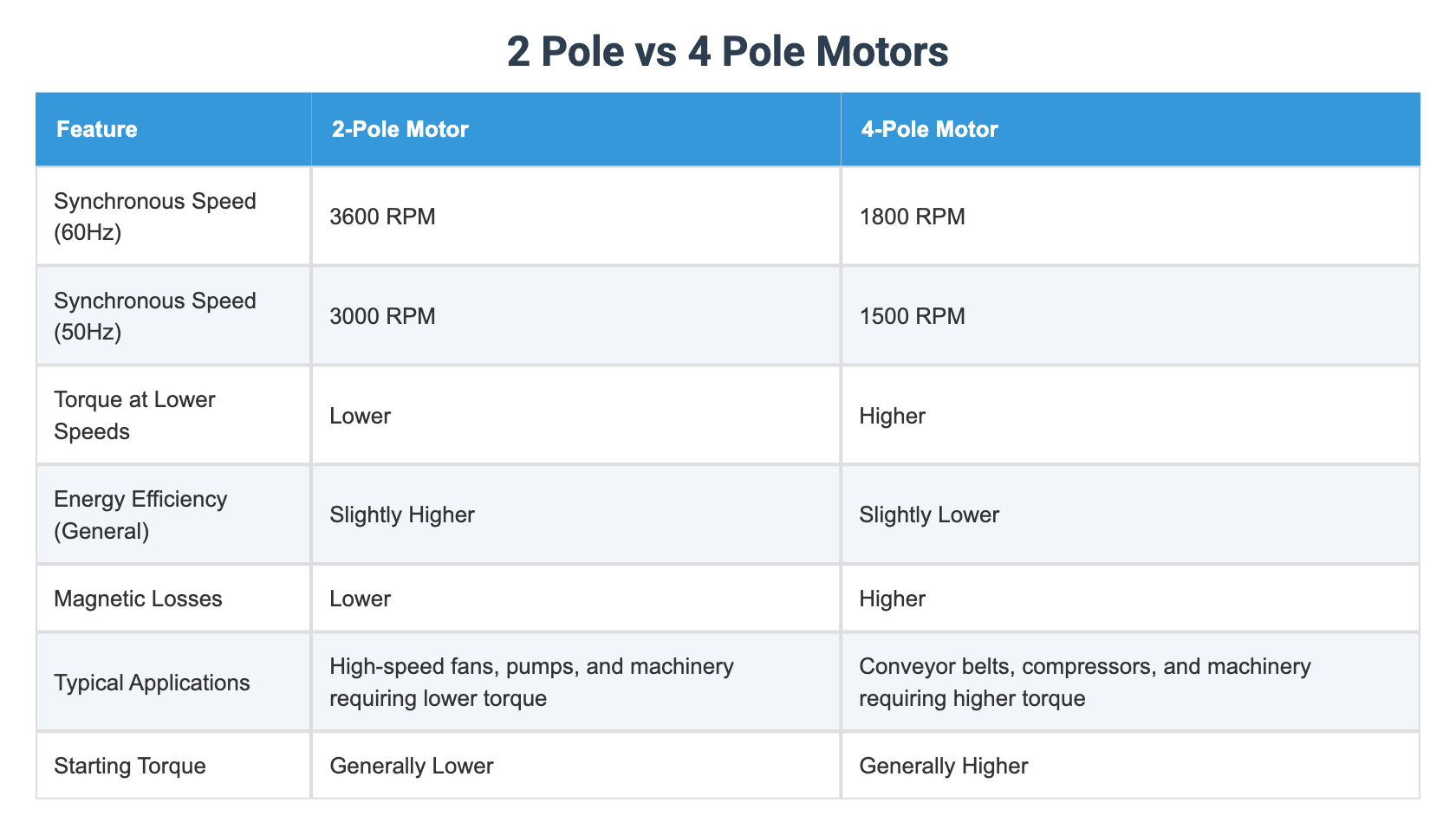 2 Pole vs 4 Pole Motors