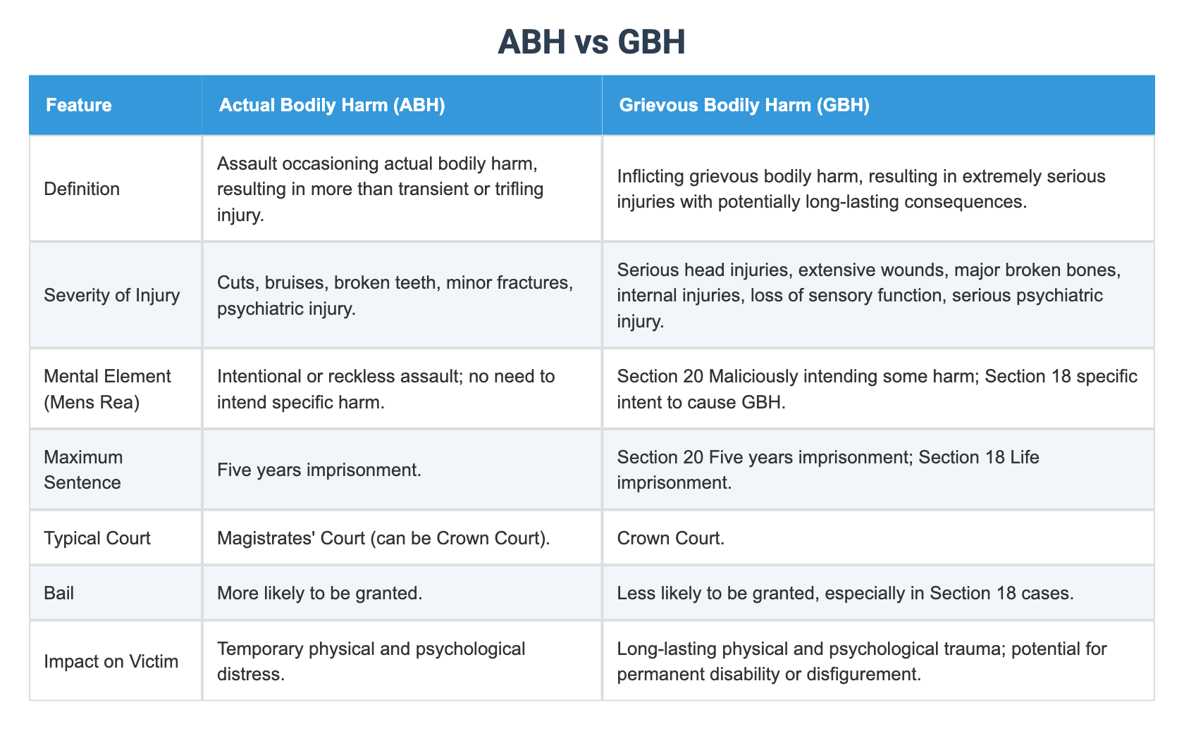 ABH vs GBH