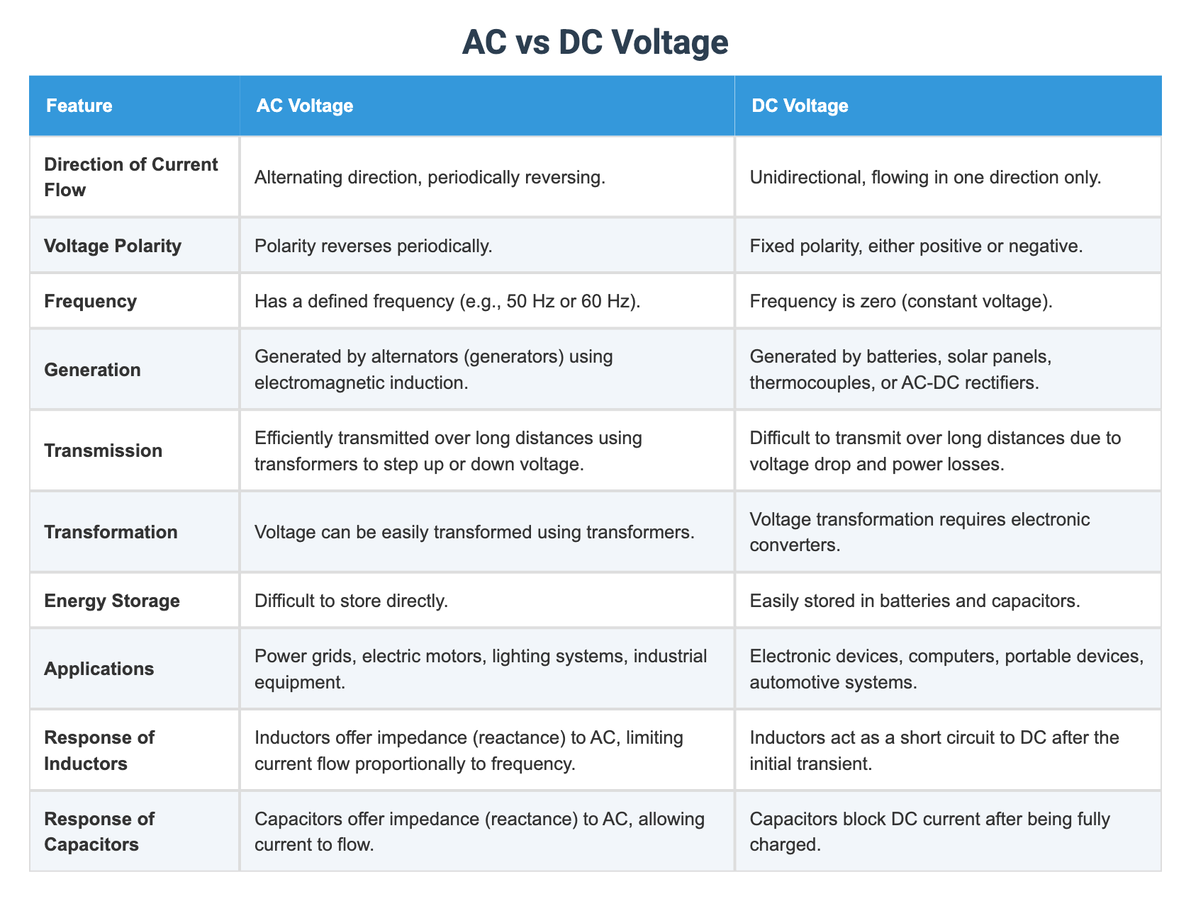 AC vs DC Voltage