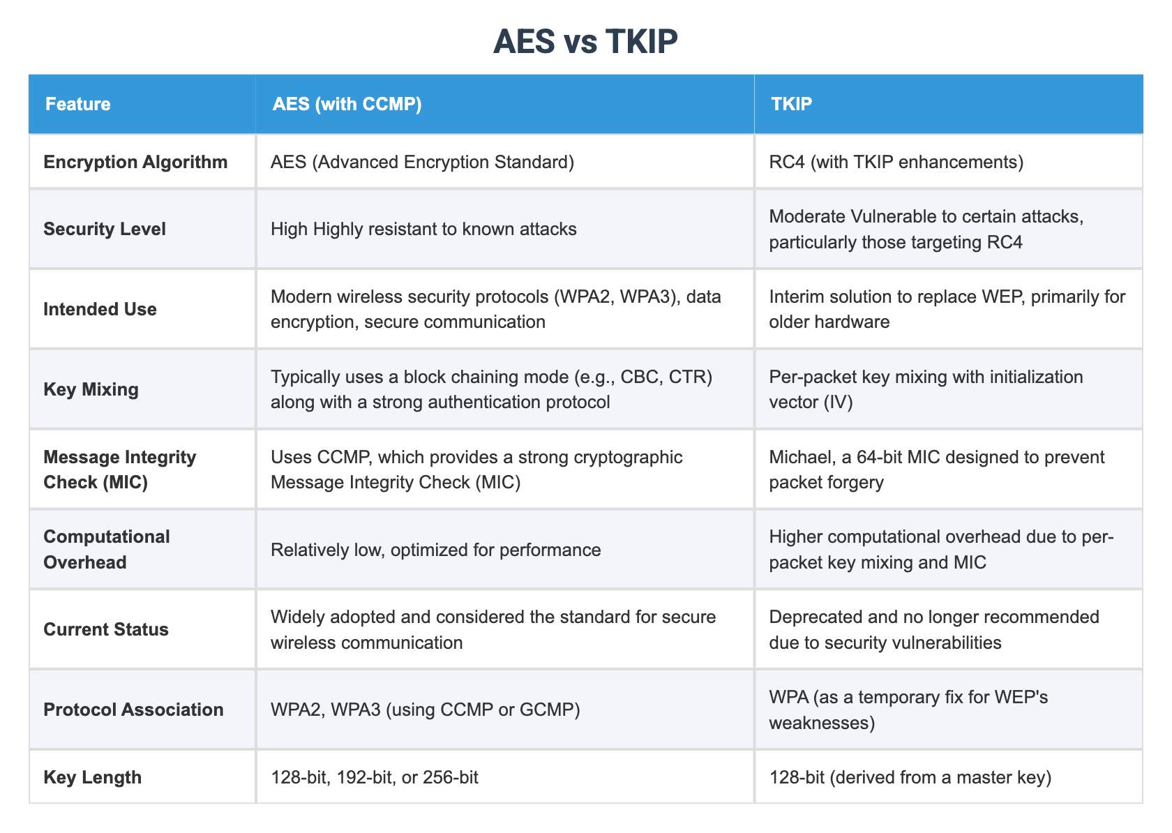 AES vs TKIP