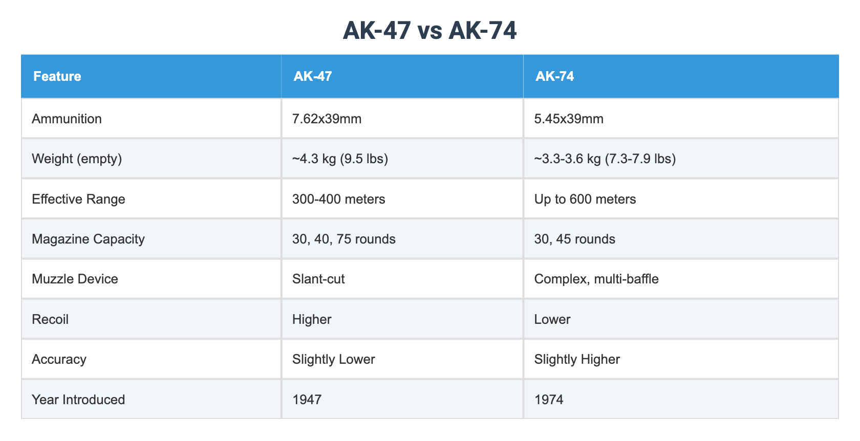 AK-47 vs AK-74