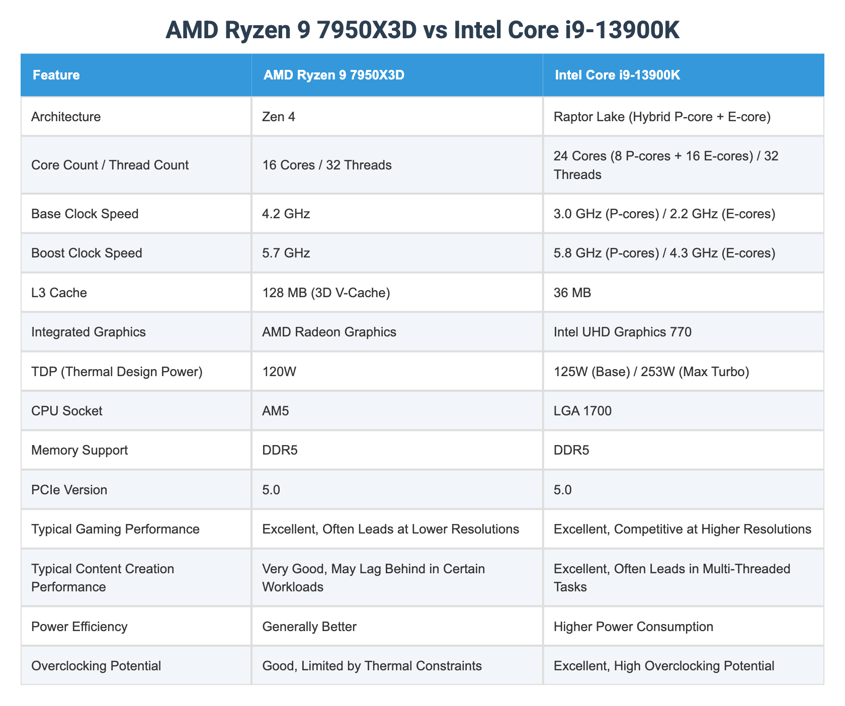 AMD Ryzen 9 7950X3D vs Intel Core i9-13900K