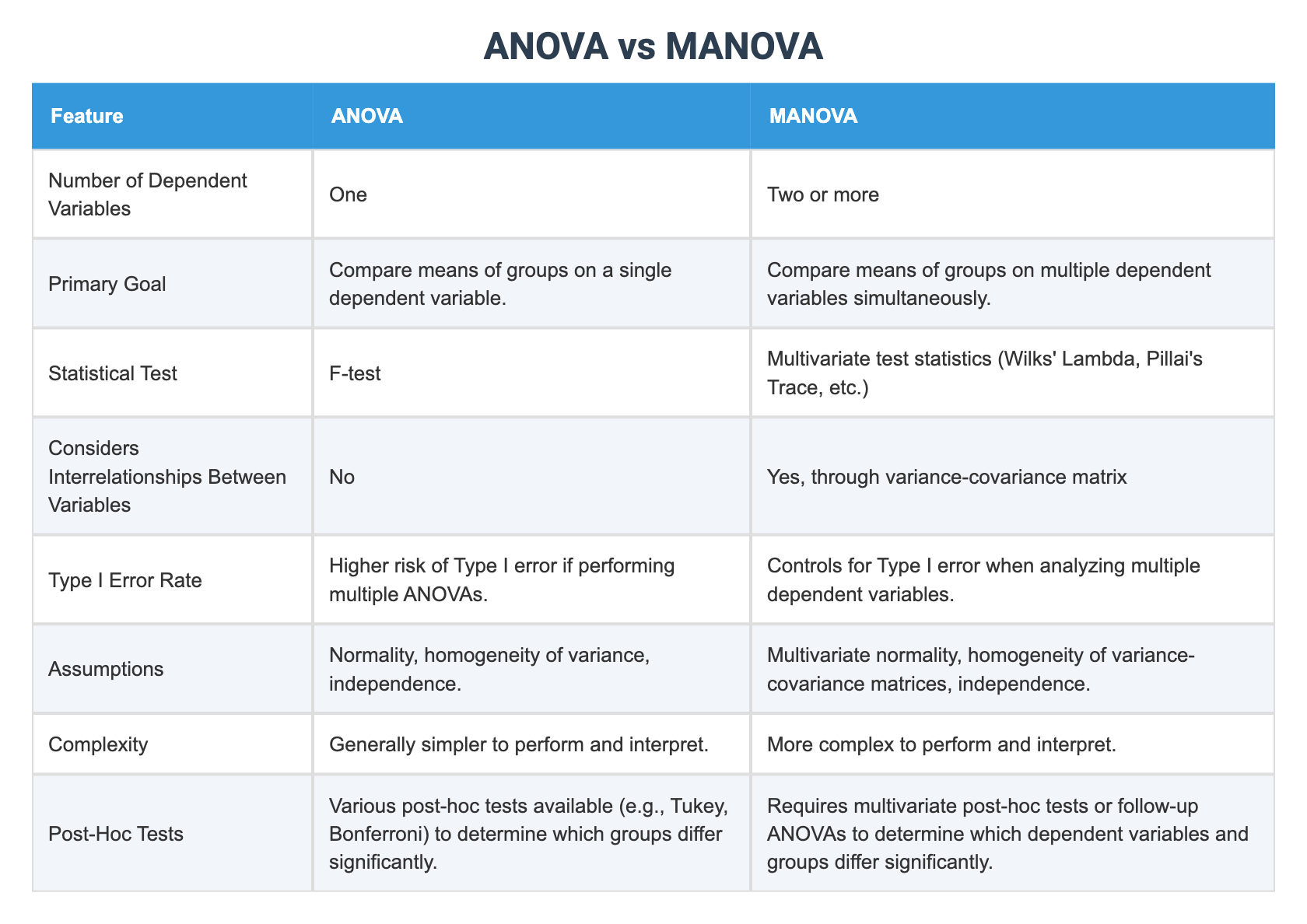 ANOVA vs MANOVA