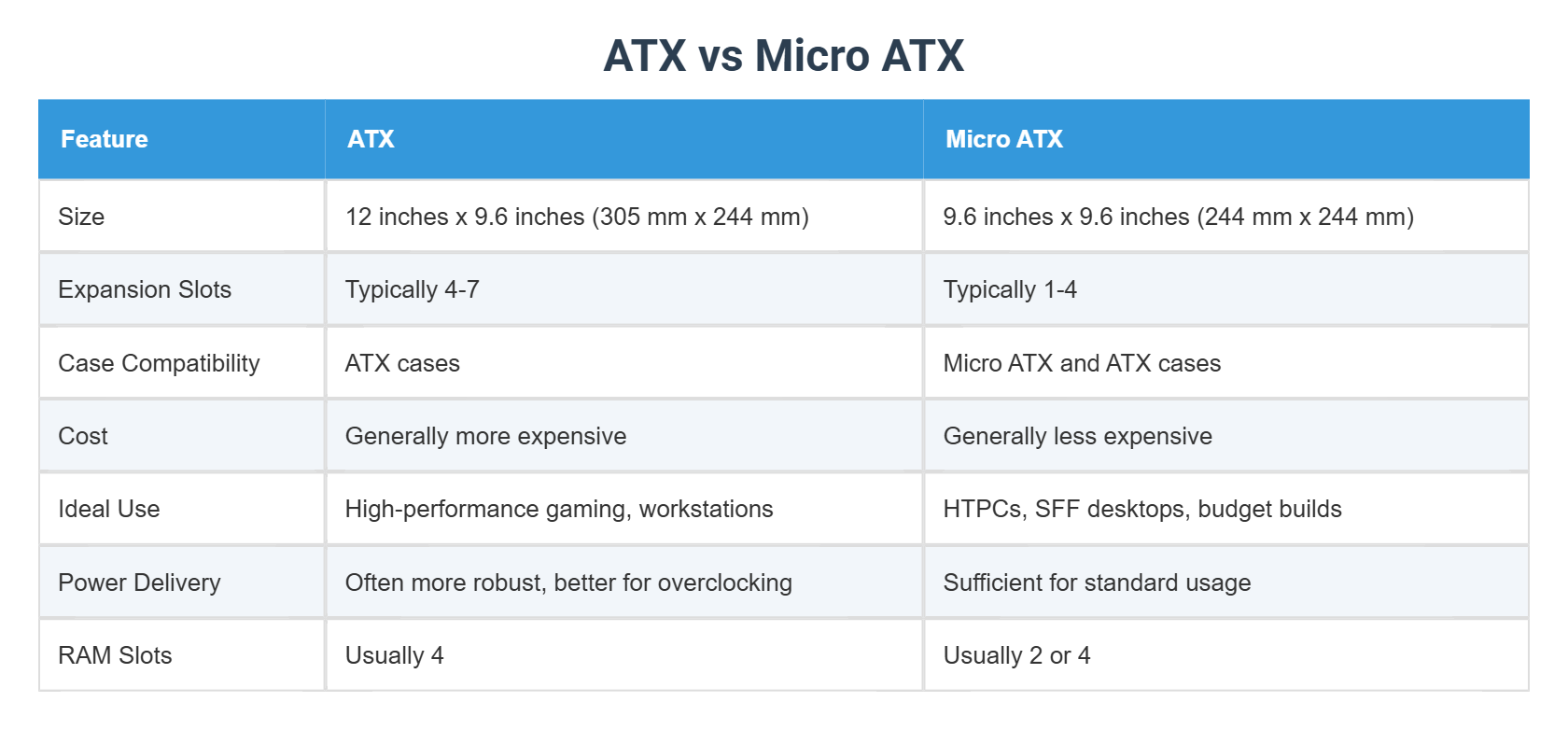 ATX vs Micro ATX