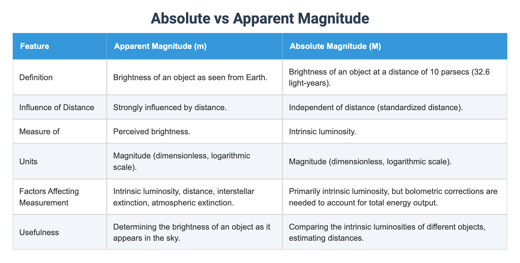 Absolute vs Apparent Magnitude