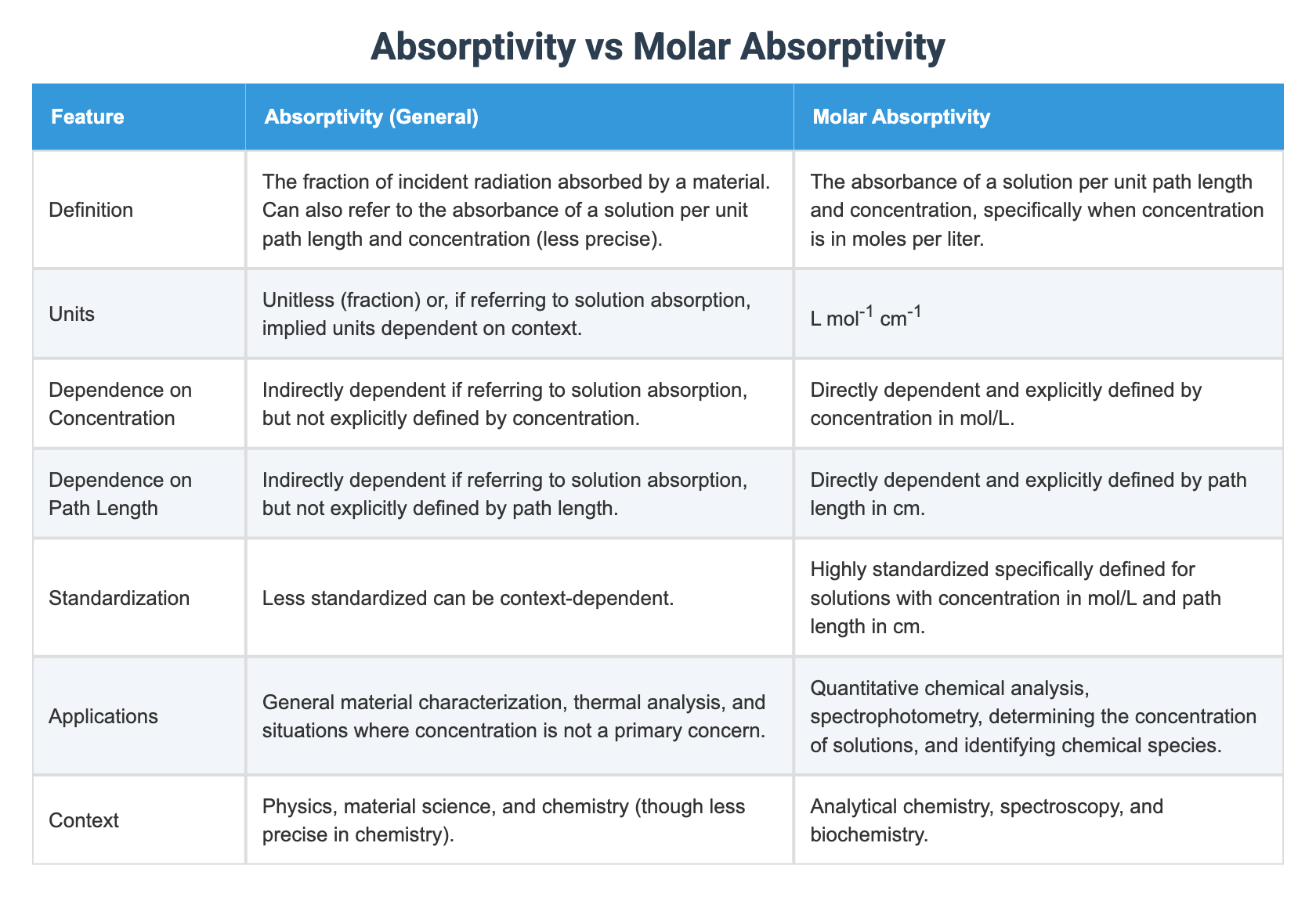 Absorptivity vs Molar Absorptivity