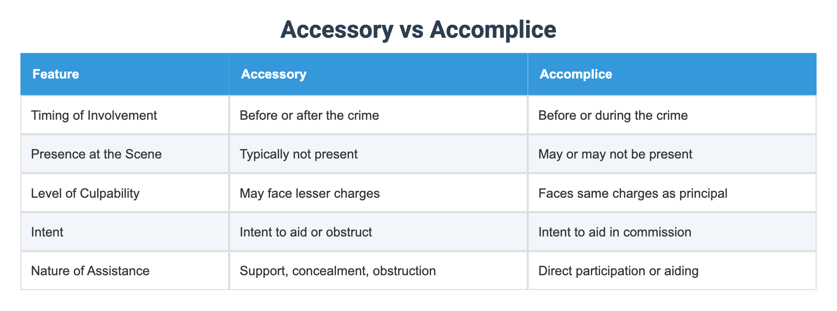 Accessory vs Accomplice