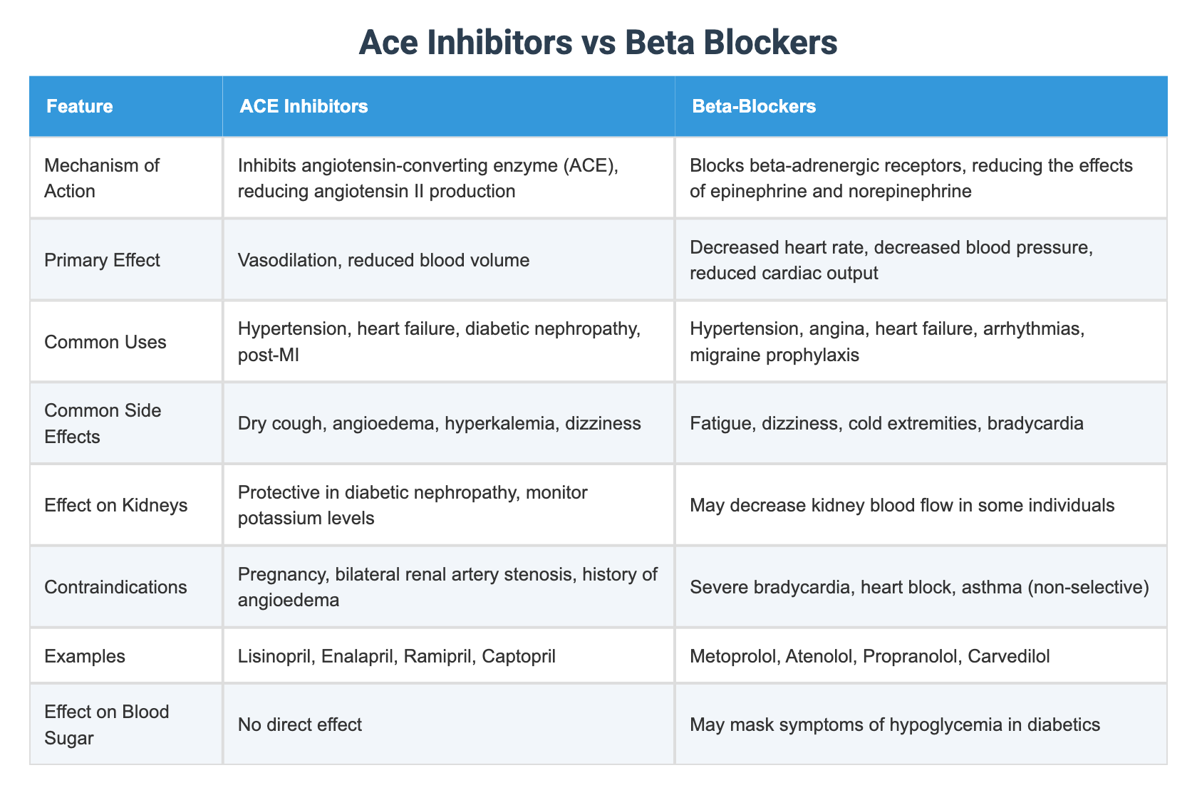 Ace Inhibitors vs Beta Blockers