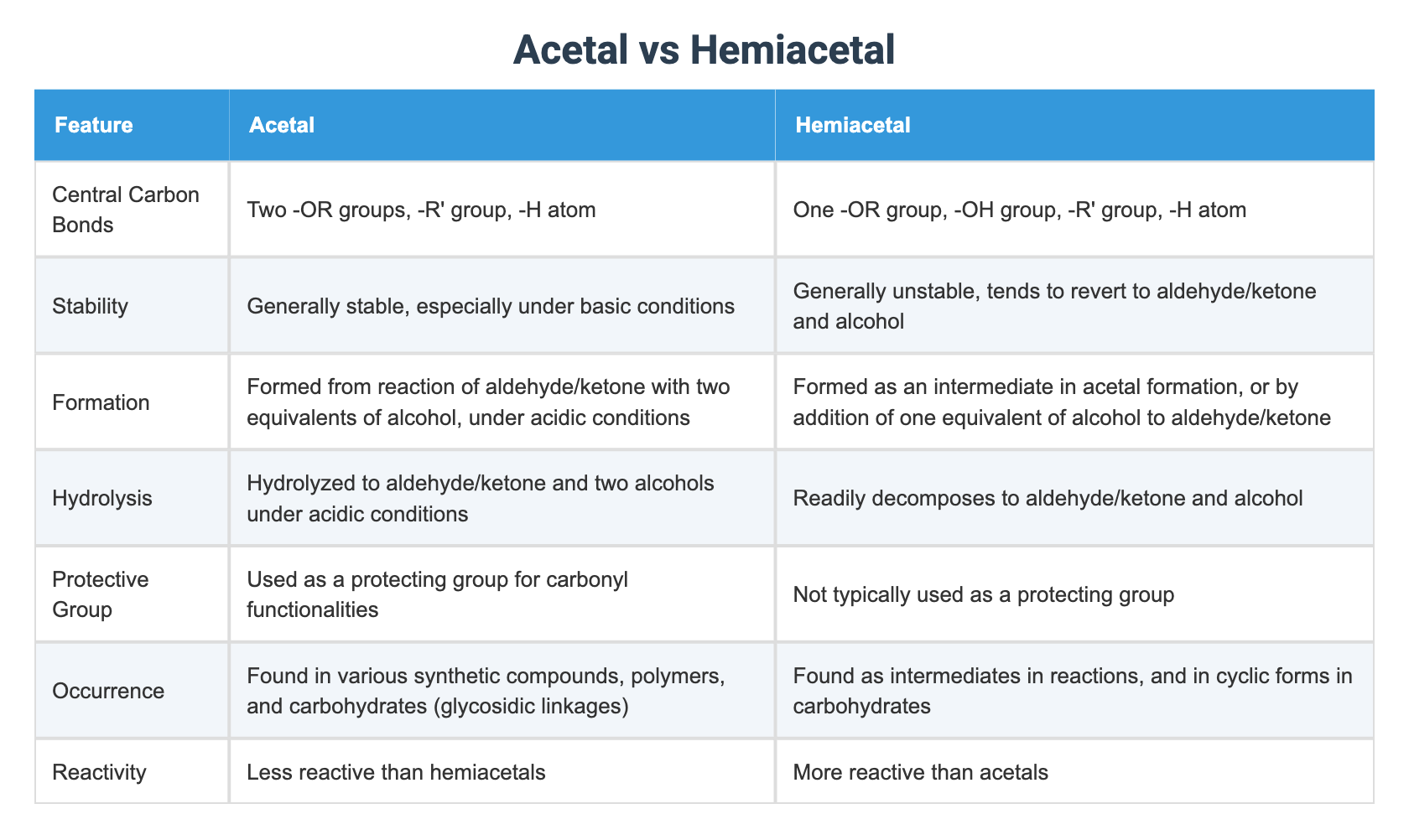 Acetal vs Hemiacetal