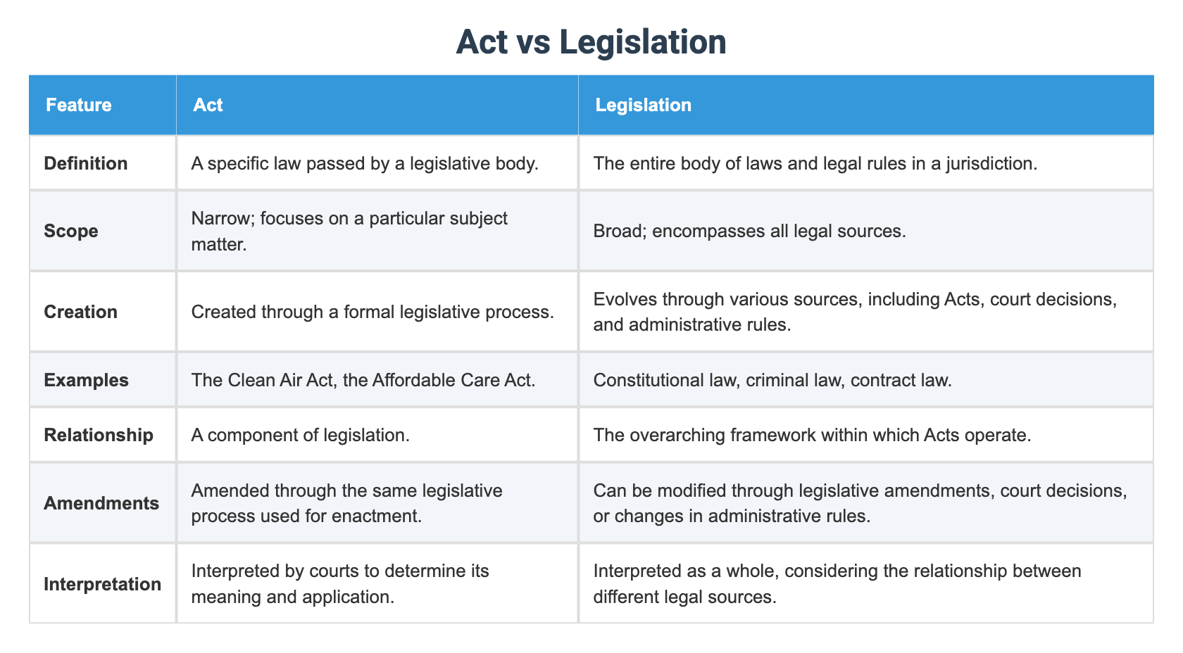 Act vs Legislation