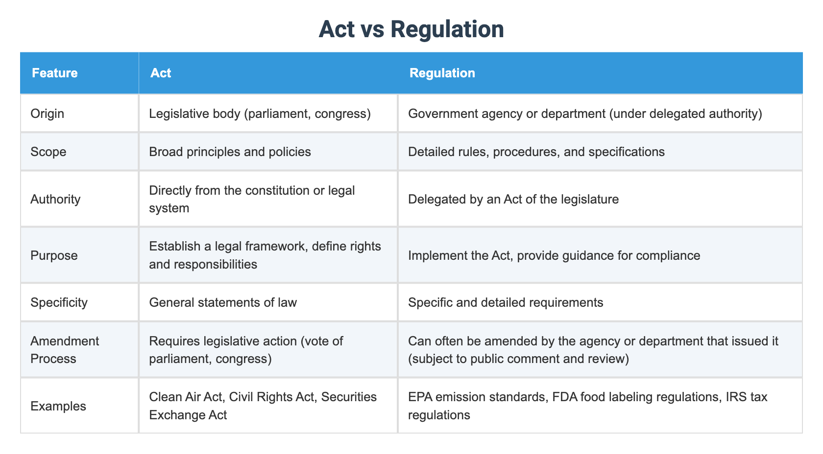 Act vs Regulation