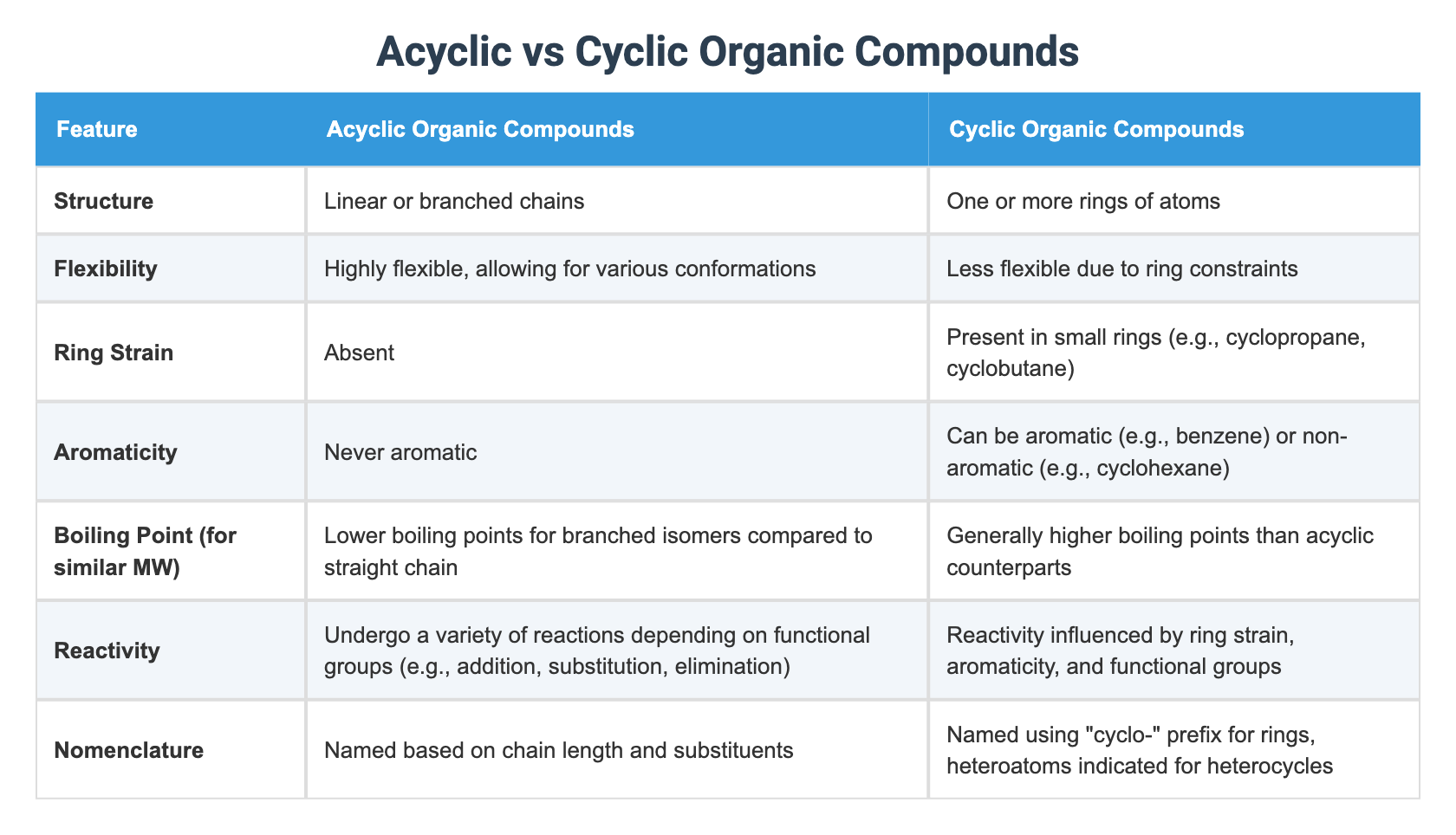 Acyclic vs Cyclic Organic Compounds