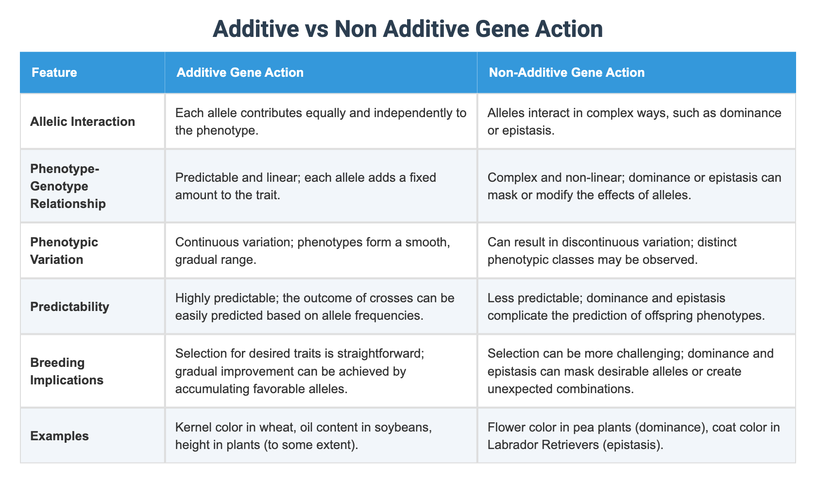 Additive vs Non Additive Gene Action