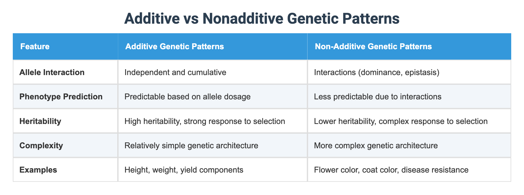 Additive vs Nonadditive Genetic Patterns